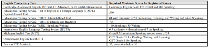 CGFNS e Josef Silny anunciam novos testes de inglês para o VisaScreen
